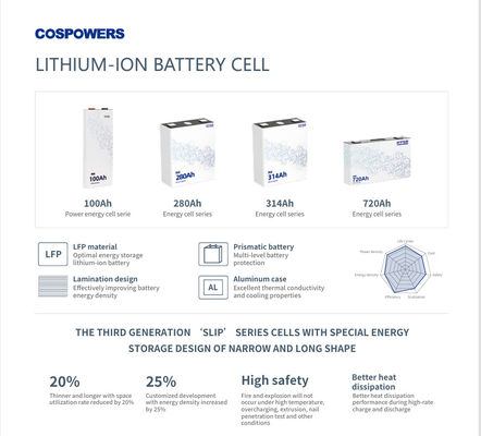 Telecom Lithium Battery factory, Buy good price Lifepo4 Portable Power ...